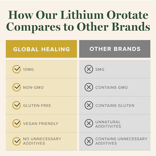 Lithium orotate benefits for wellness