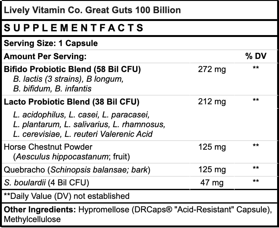 Lively Vitamin Co. Great Guts benefits
