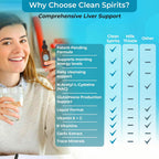 liver cleanse for better digestion