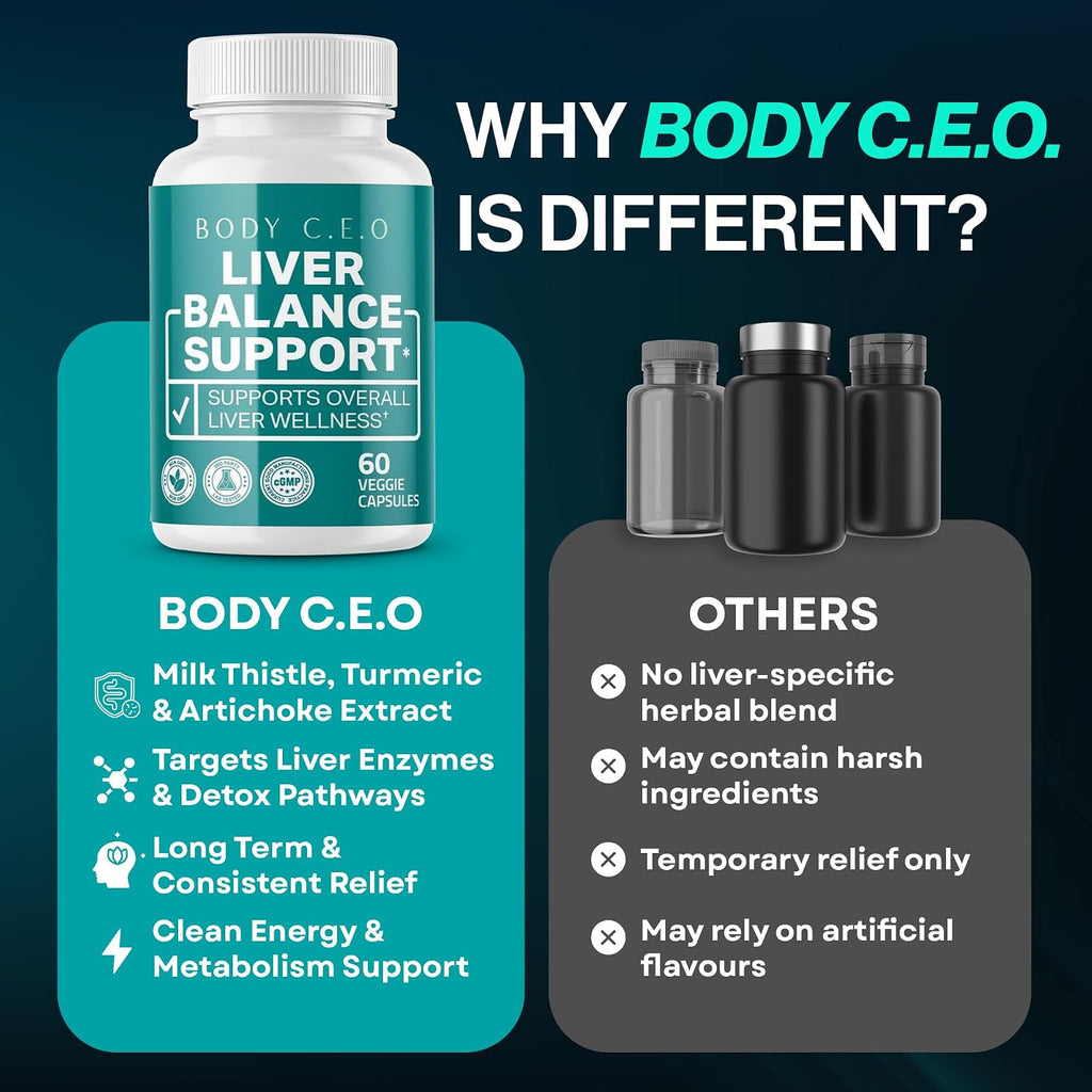 liver detox support with Body C.E.O.