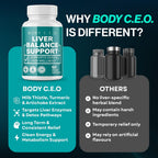 liver detox support with Body C.E.O.