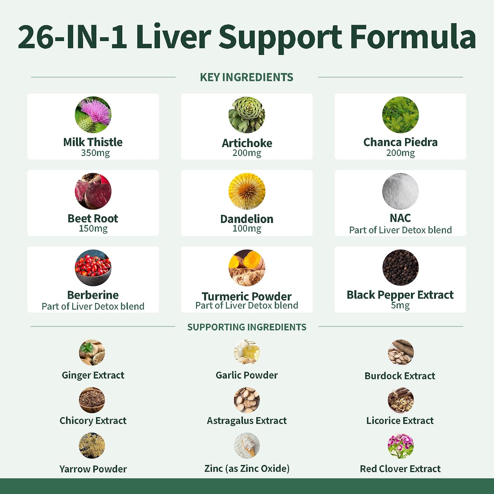 Liver Guard+ Complex benefits