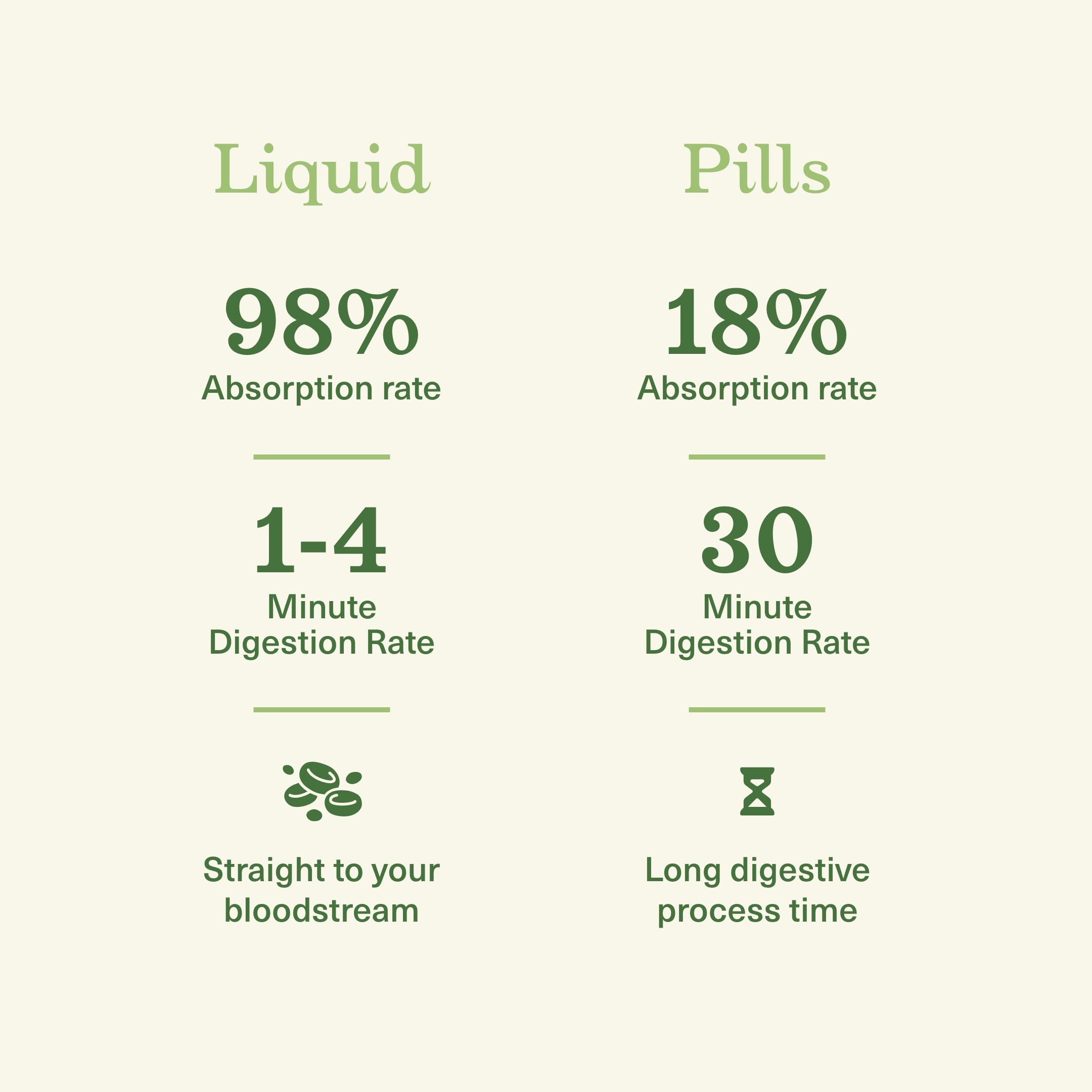 liver health support with Chanca Piedra