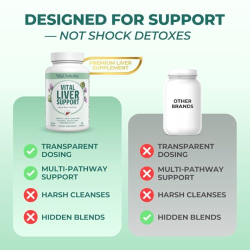 liver health support with milk thistle