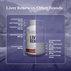 Liver Renew capsules for optimal function