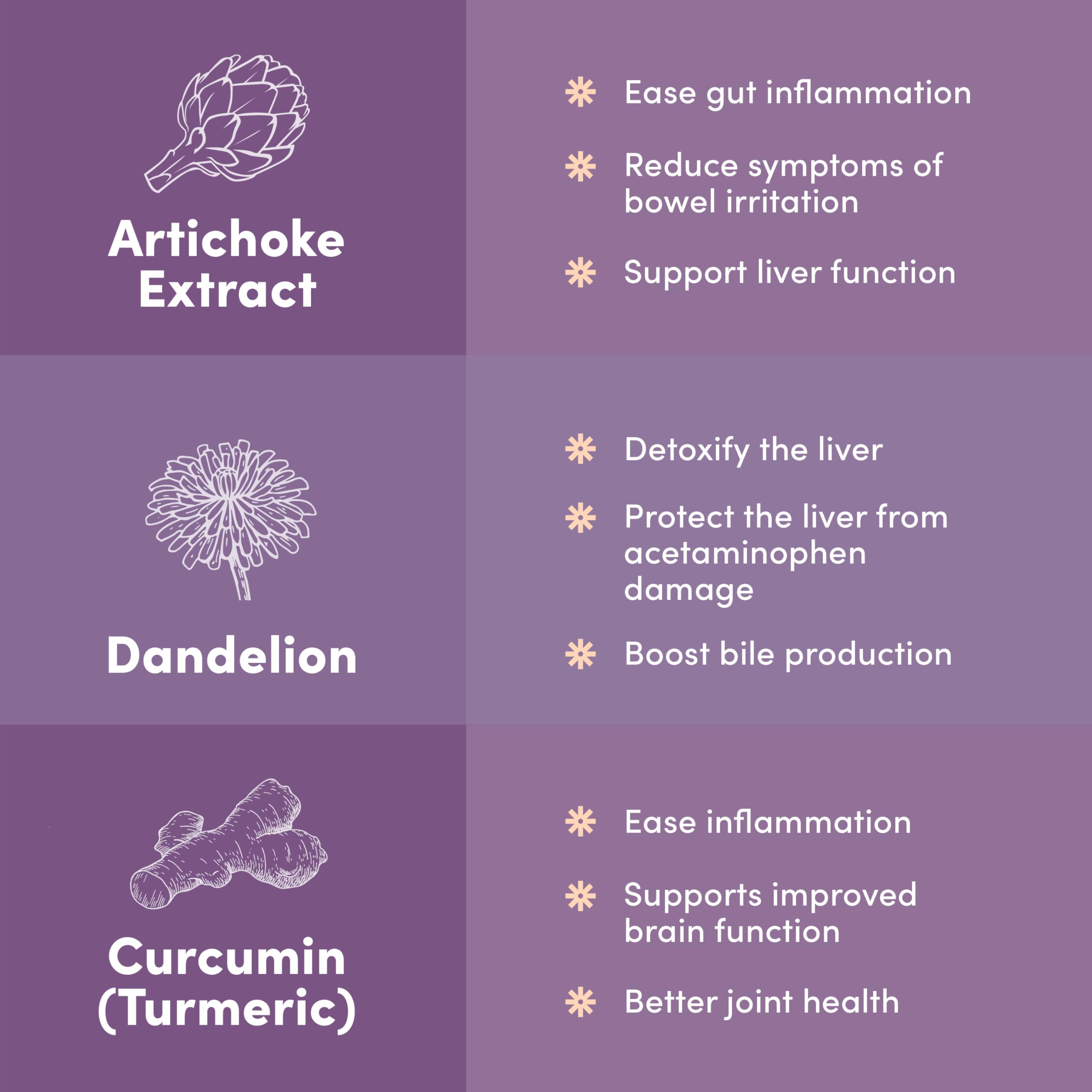 liver repair formula with herbs