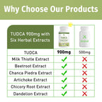 Liver support TUDCA supplement benefits