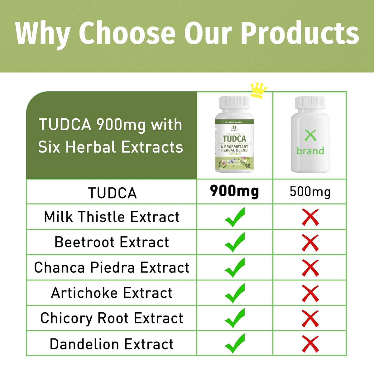 Liver support TUDCA supplement benefits