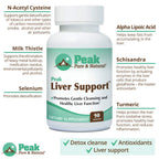 Liver support with milk thistle extract