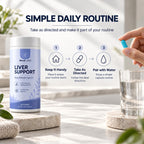 Liver support with Milk Thistle