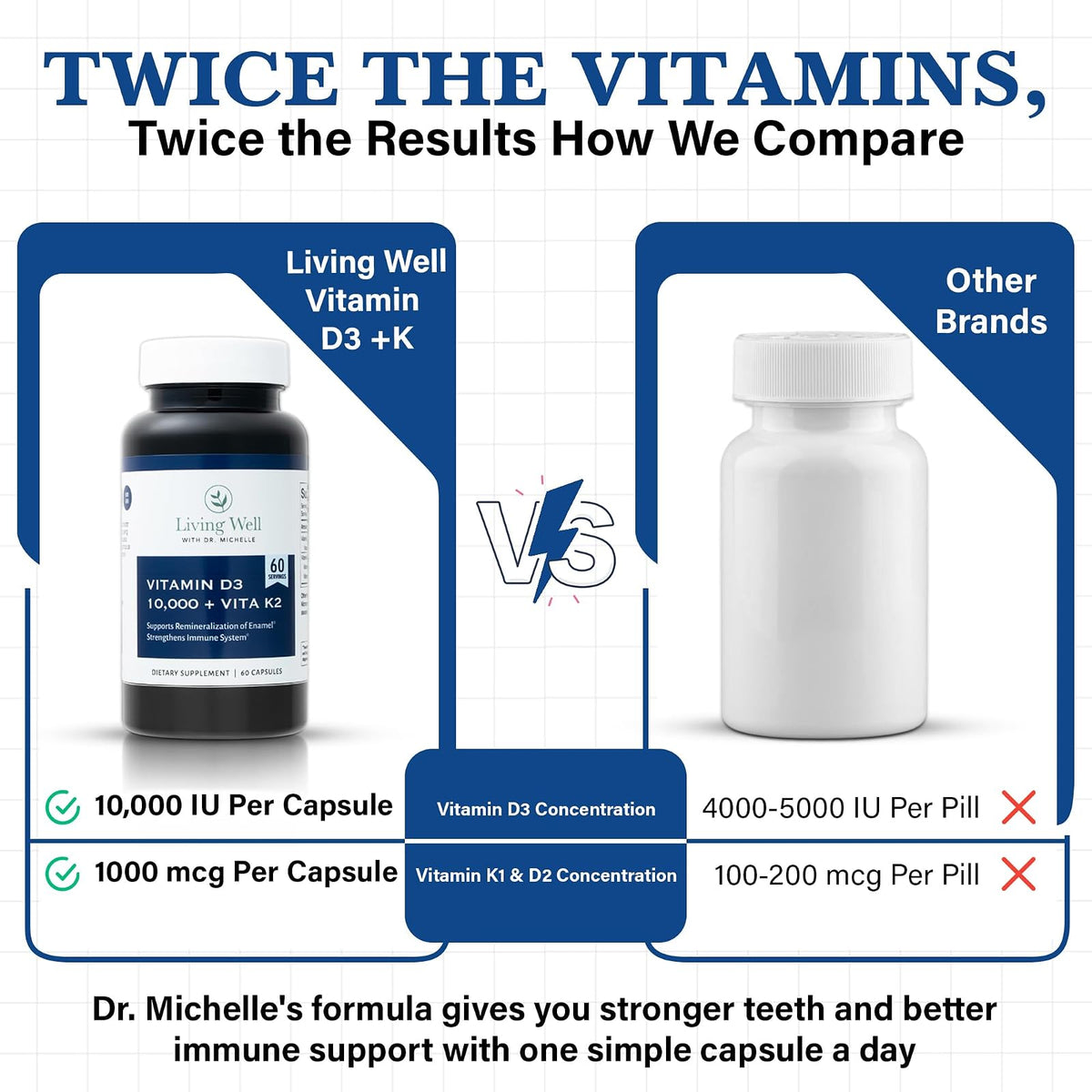Living Well Vitamin D3 for bone strength