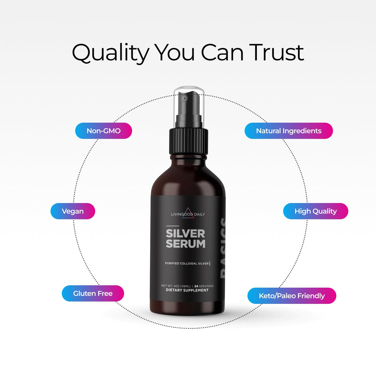 Livingood trace minerals for everyday use