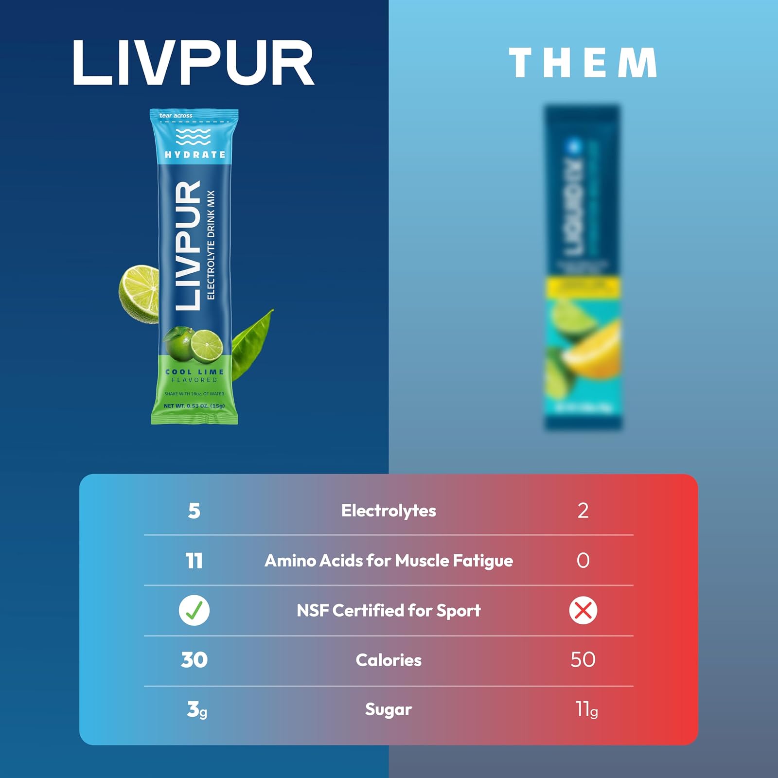 LIVPUR electrolyte tablets for daily hydration