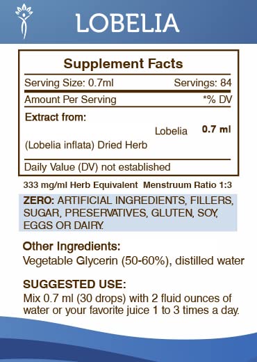 Lobelia inflata for respiratory health