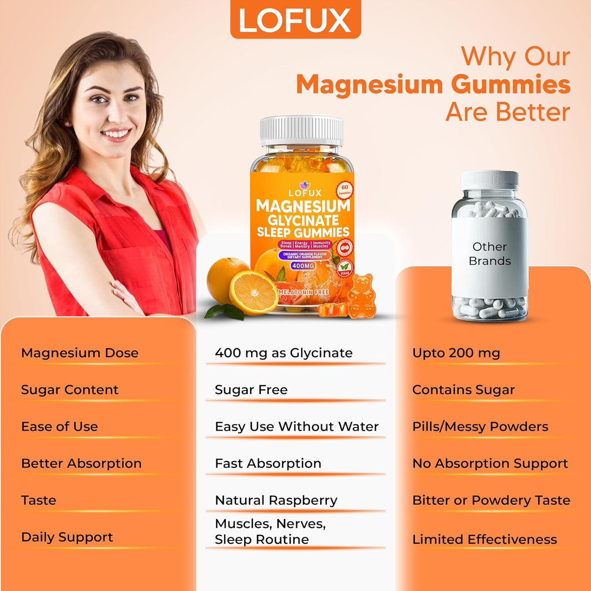 Lofux gummies for enhanced magnesium absorption