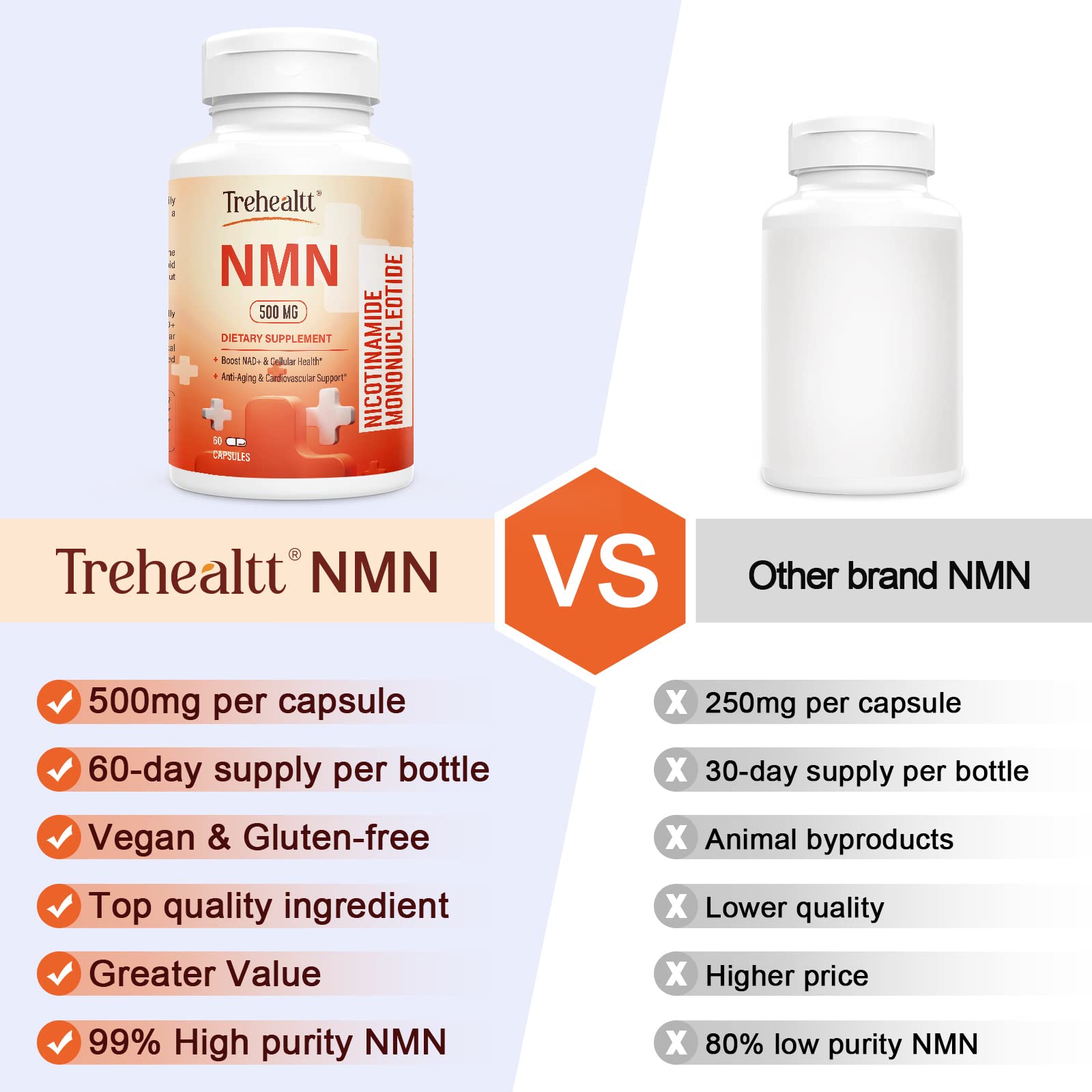 Longevity supplement for active lifestyles
