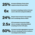 longevity supplement for healthy aging