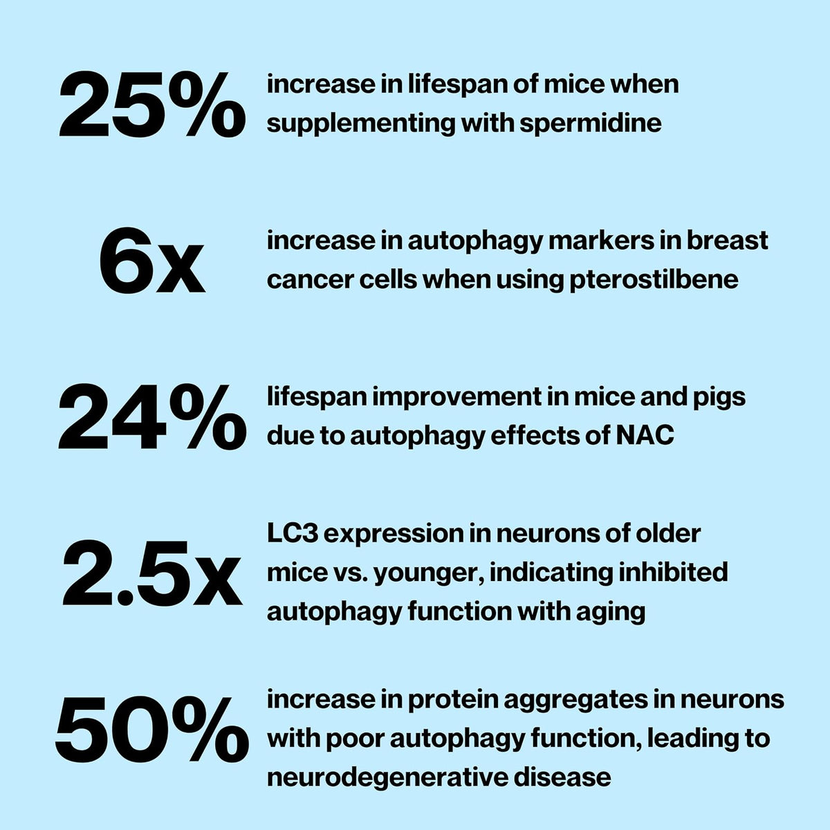 longevity supplement for healthy aging
