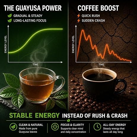 loose leaf guayusa tea benefits