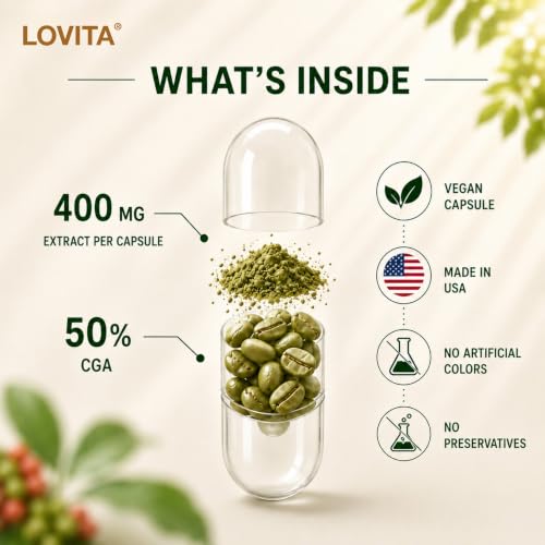 LOVITA green coffee bean benefits