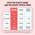low calorie FLYTE whey isolate