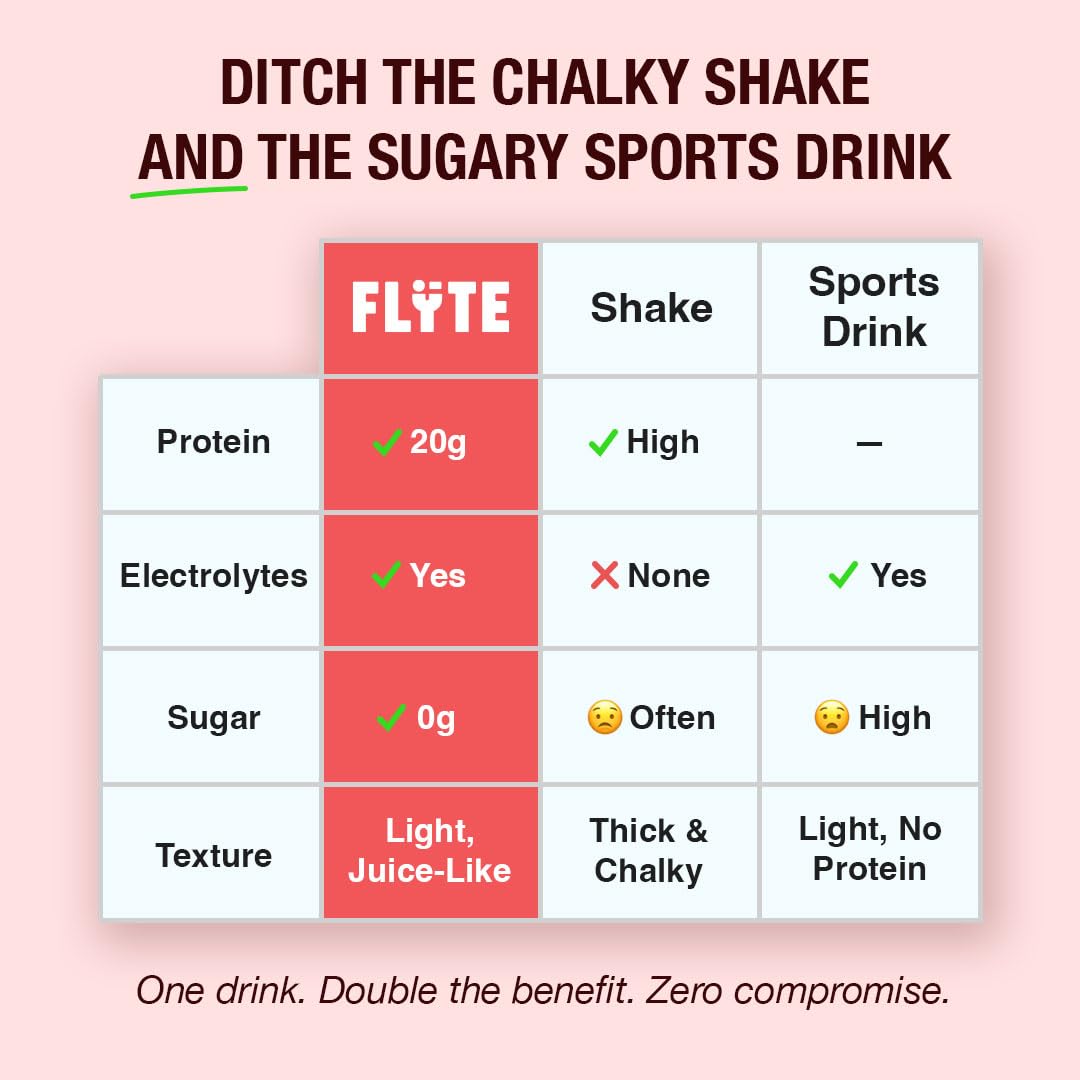low calorie FLYTE whey isolate
