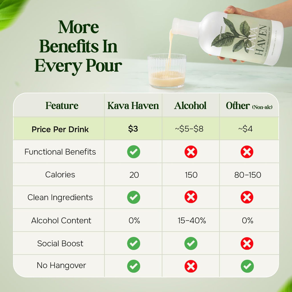 low-calorie kava kava alternative