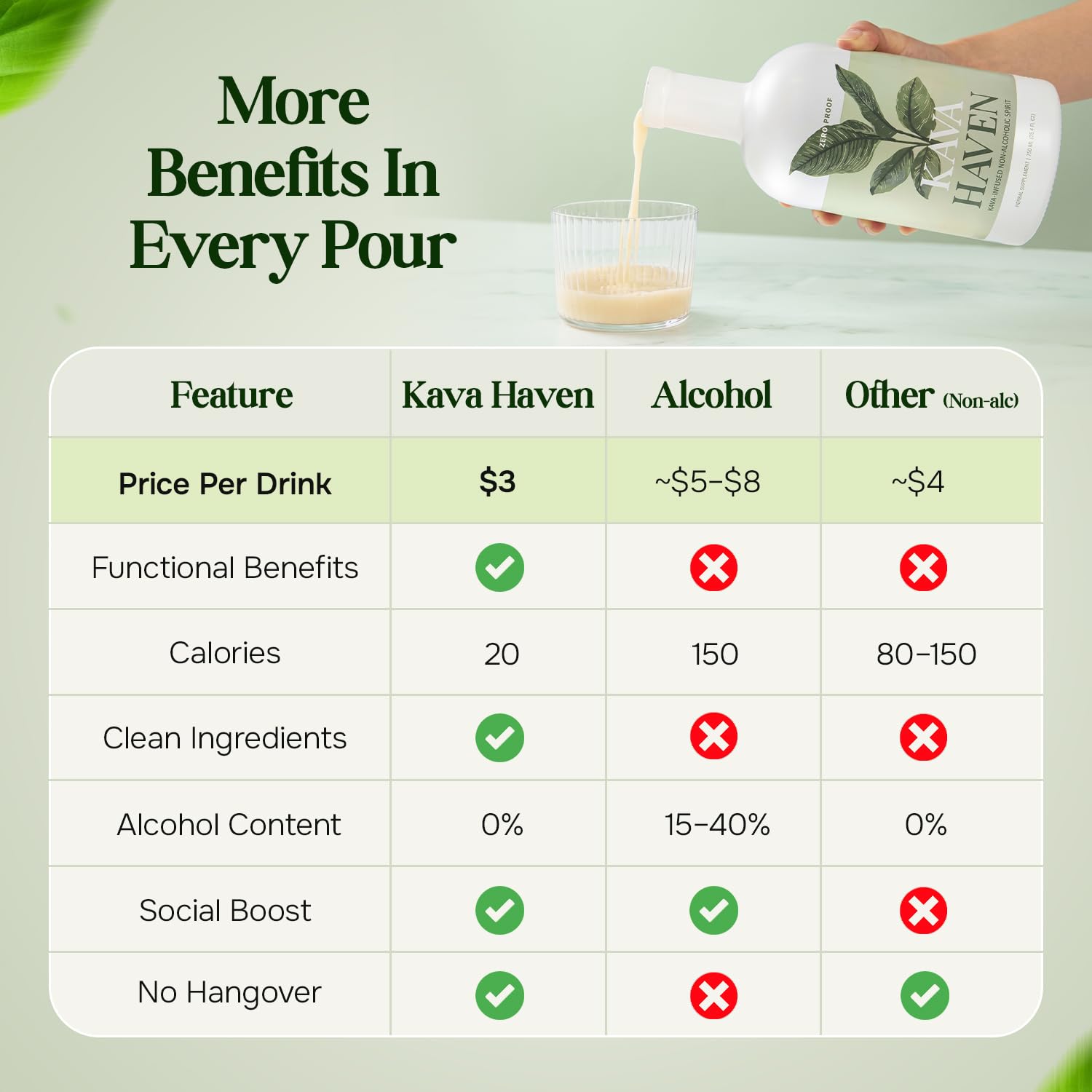 low-calorie kava kava alternative