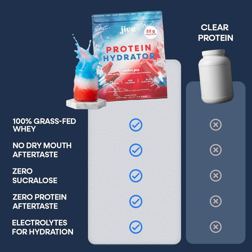 Low-calorie whey isolate for weight management