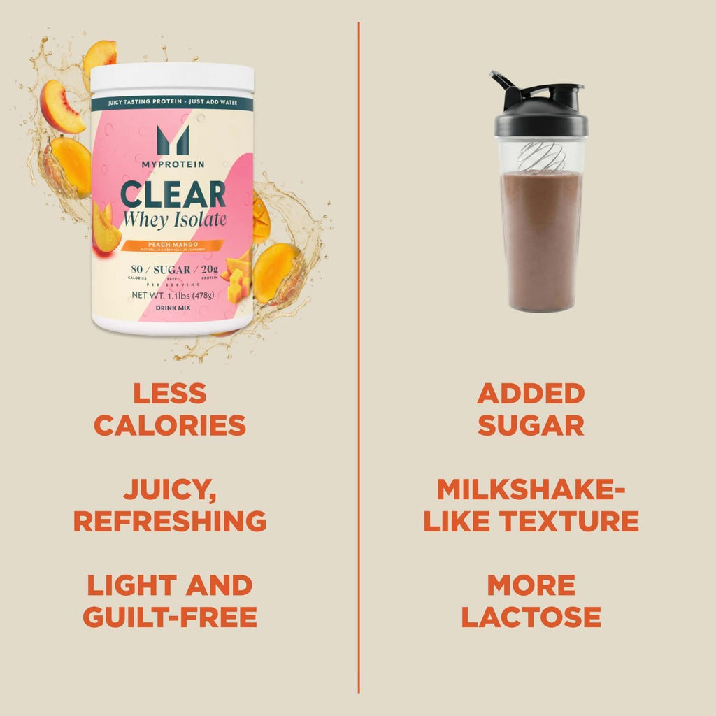 Low calorie whey isolate supplement