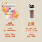 Low calorie whey isolate supplement