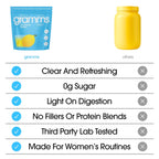 low calorie whey protein powder