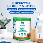 Low carb protein powder for weight management