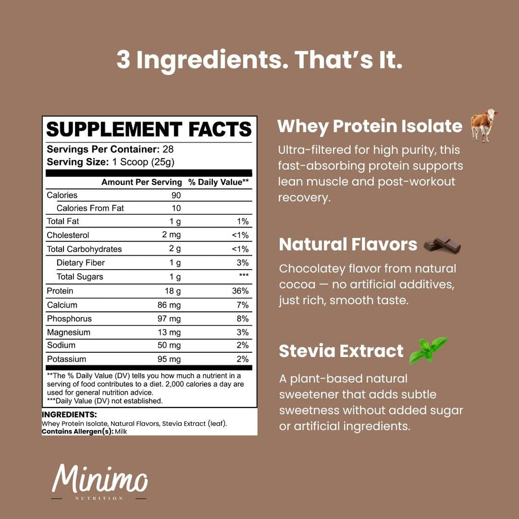low-carb whey isolate for fitness
