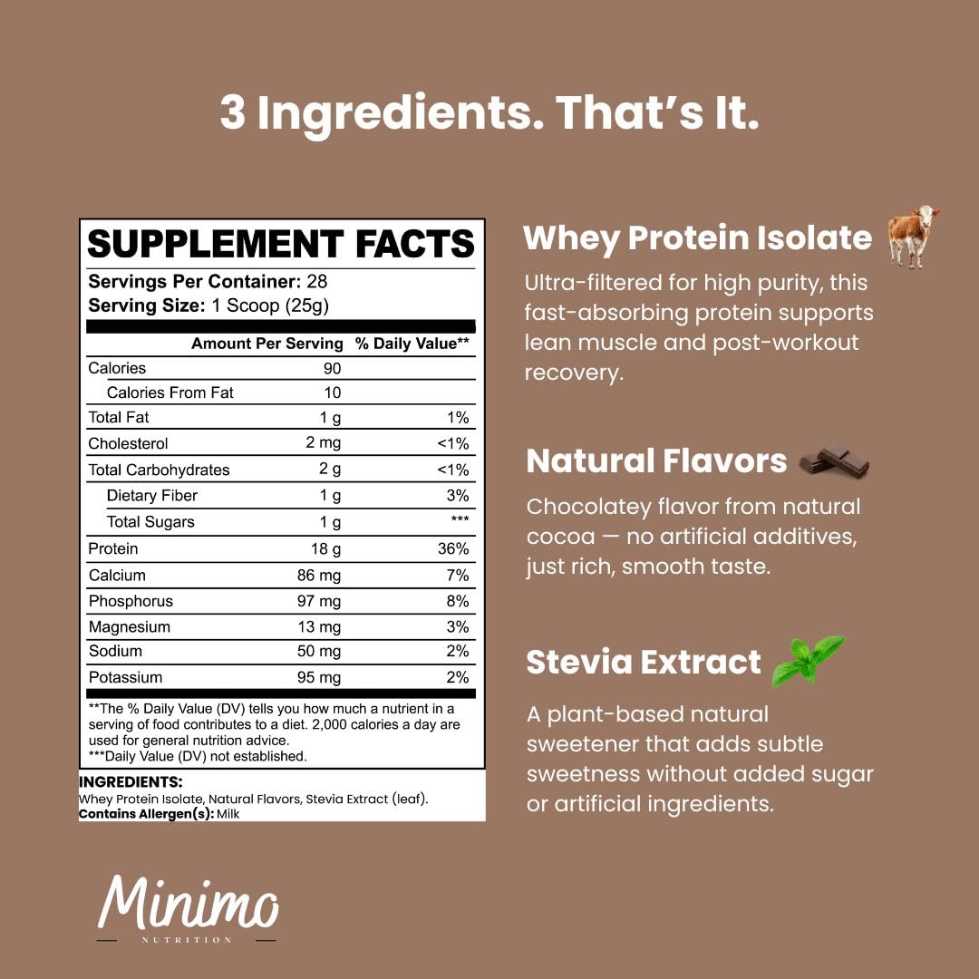 low-carb whey isolate for fitness