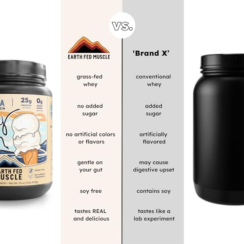 low-carb whey protein for fitness