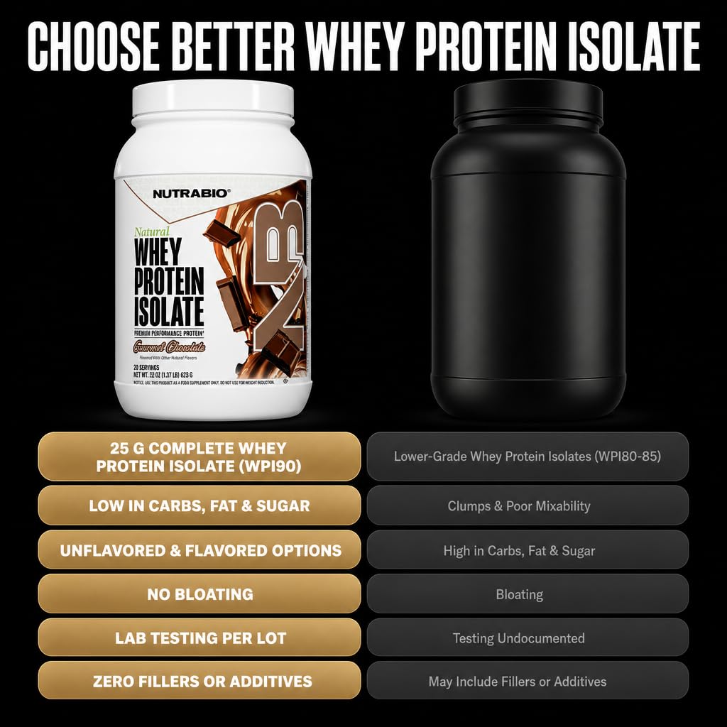 low-carb whey protein for fitness