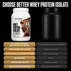 low-carb whey protein for fitness