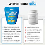 low-carb whey protein for fitness