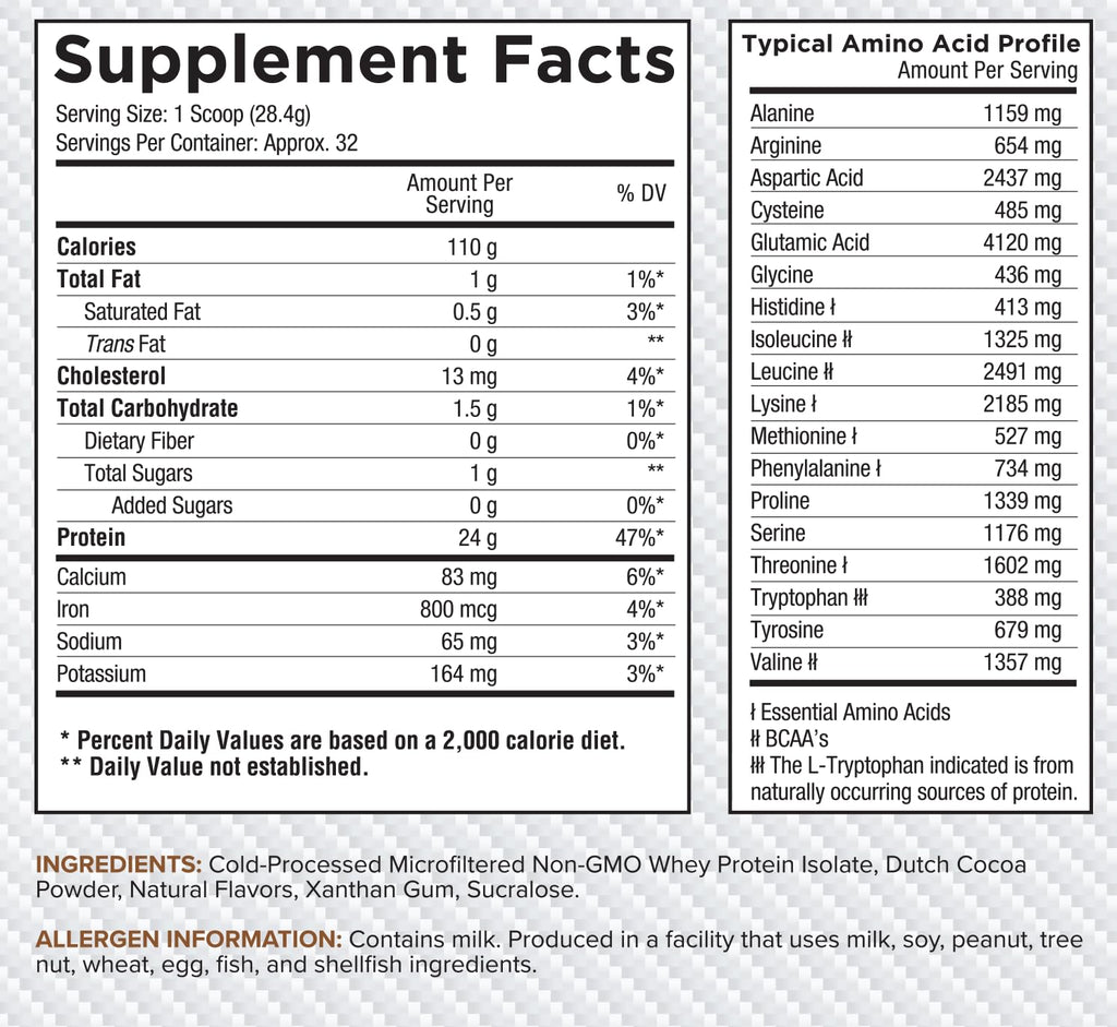 Low-carb whey protein isolate for fitness enthusiasts