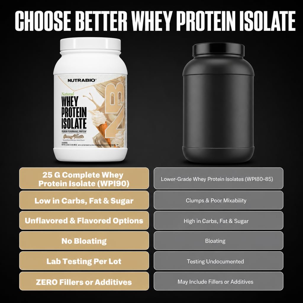low-carb whey protein isolate option
