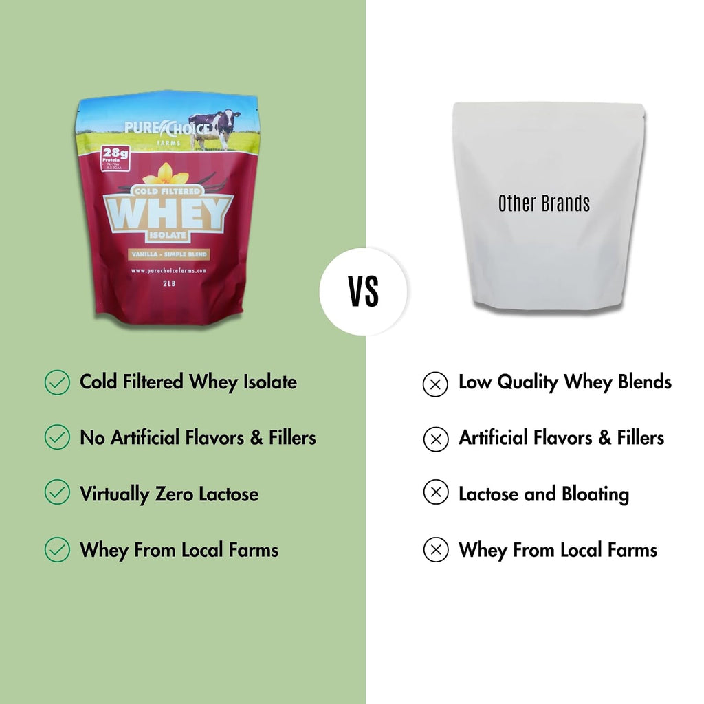 Low-carb whey protein isolate option
