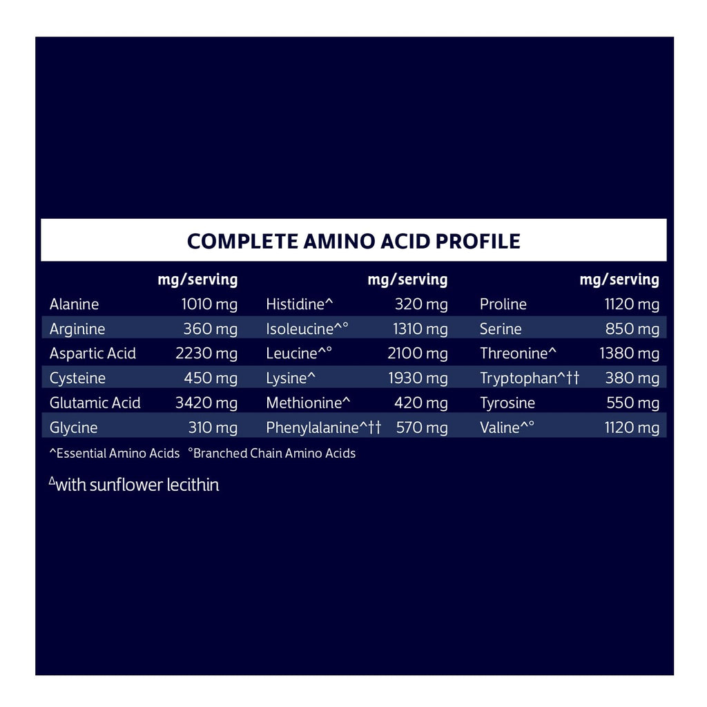 low-carb whey protein isolate supplement