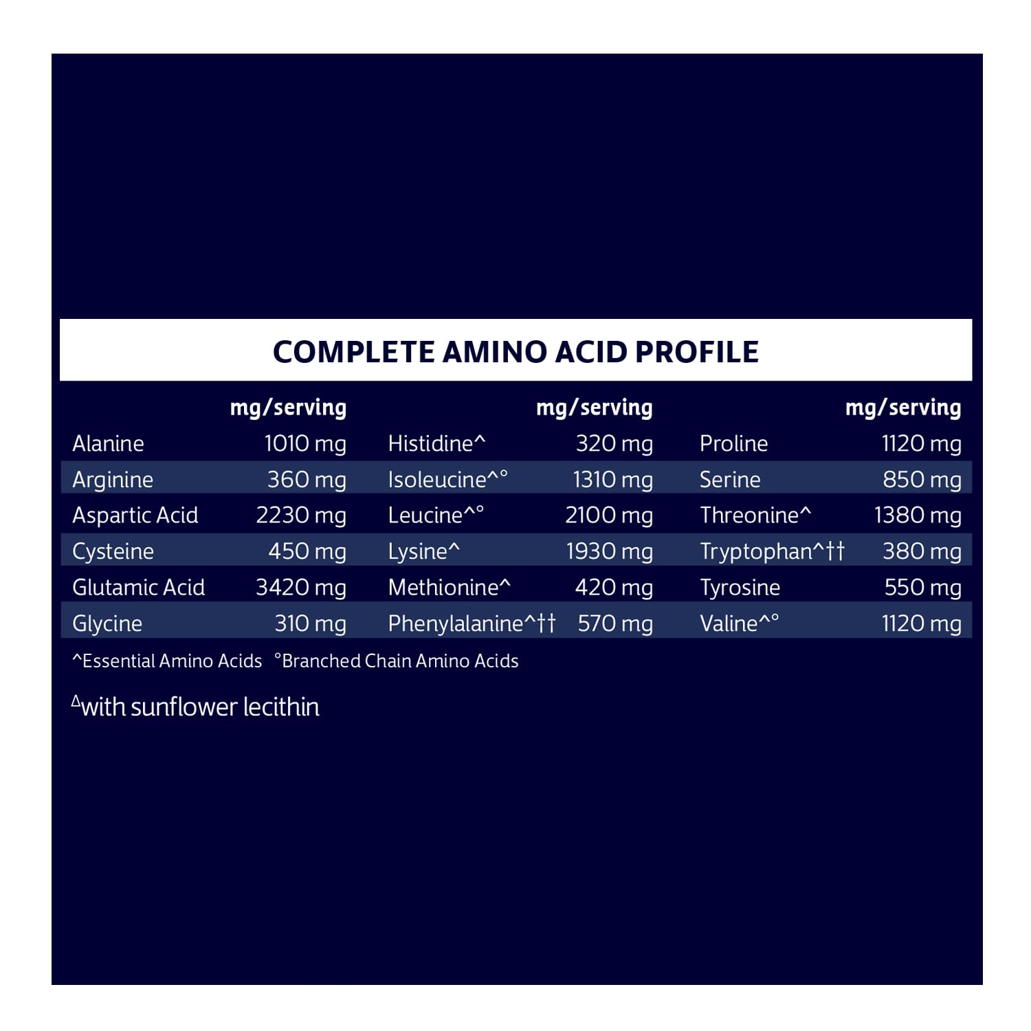 low-carb whey protein isolate supplement