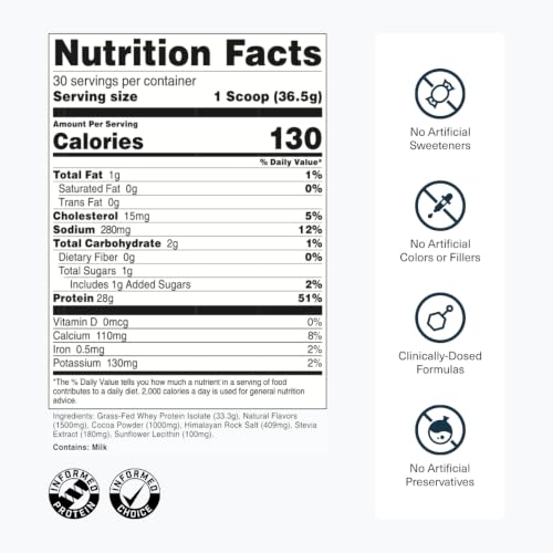 low-carb whey protein isolate supplement
