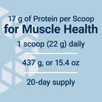 low-carb whey protein isolate