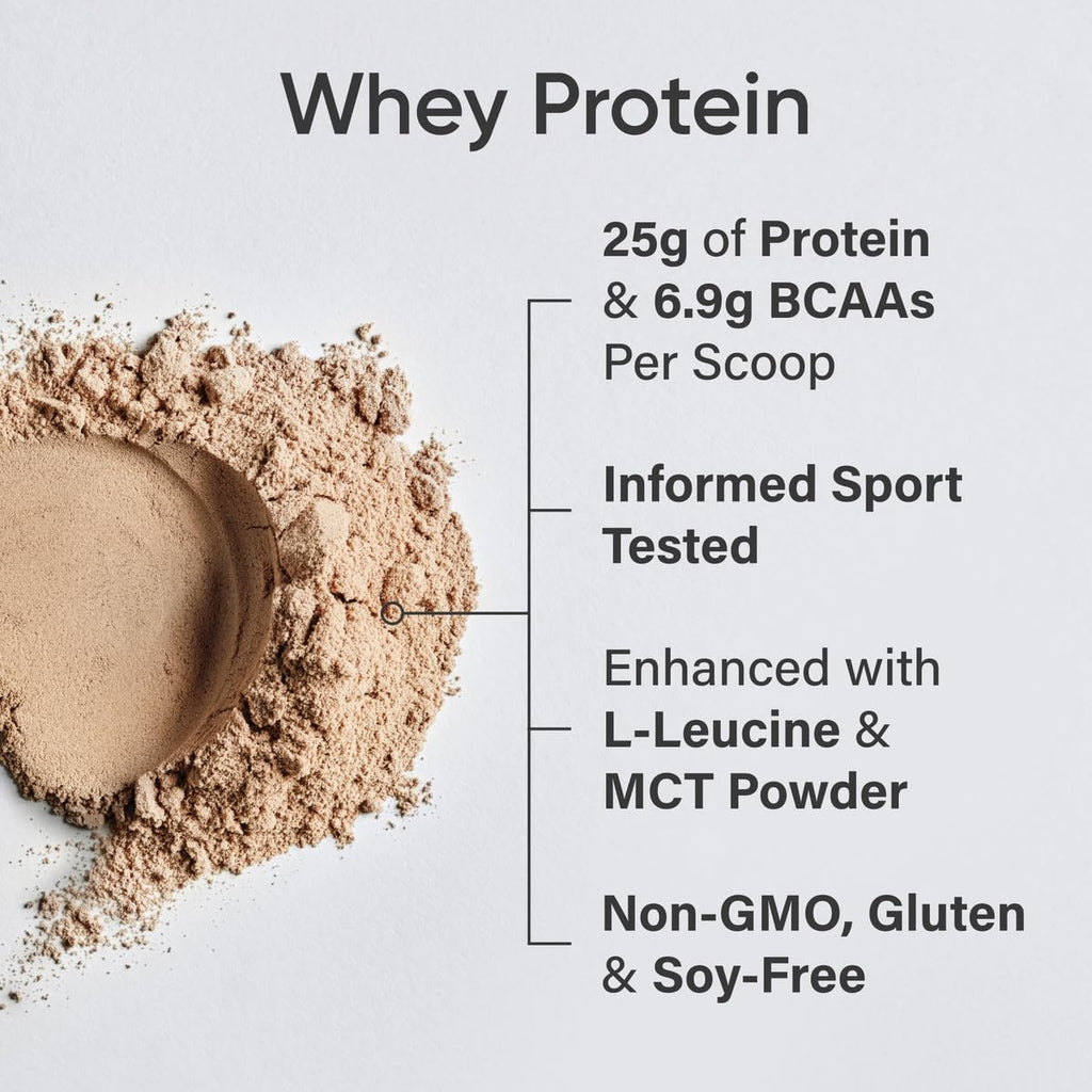 low-carb whey protein supplement