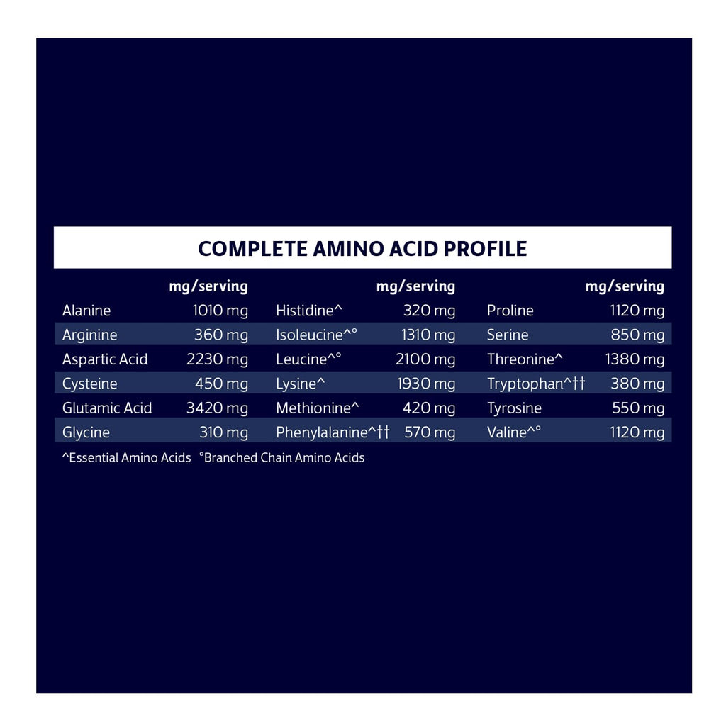 low-carb whey protein supplement