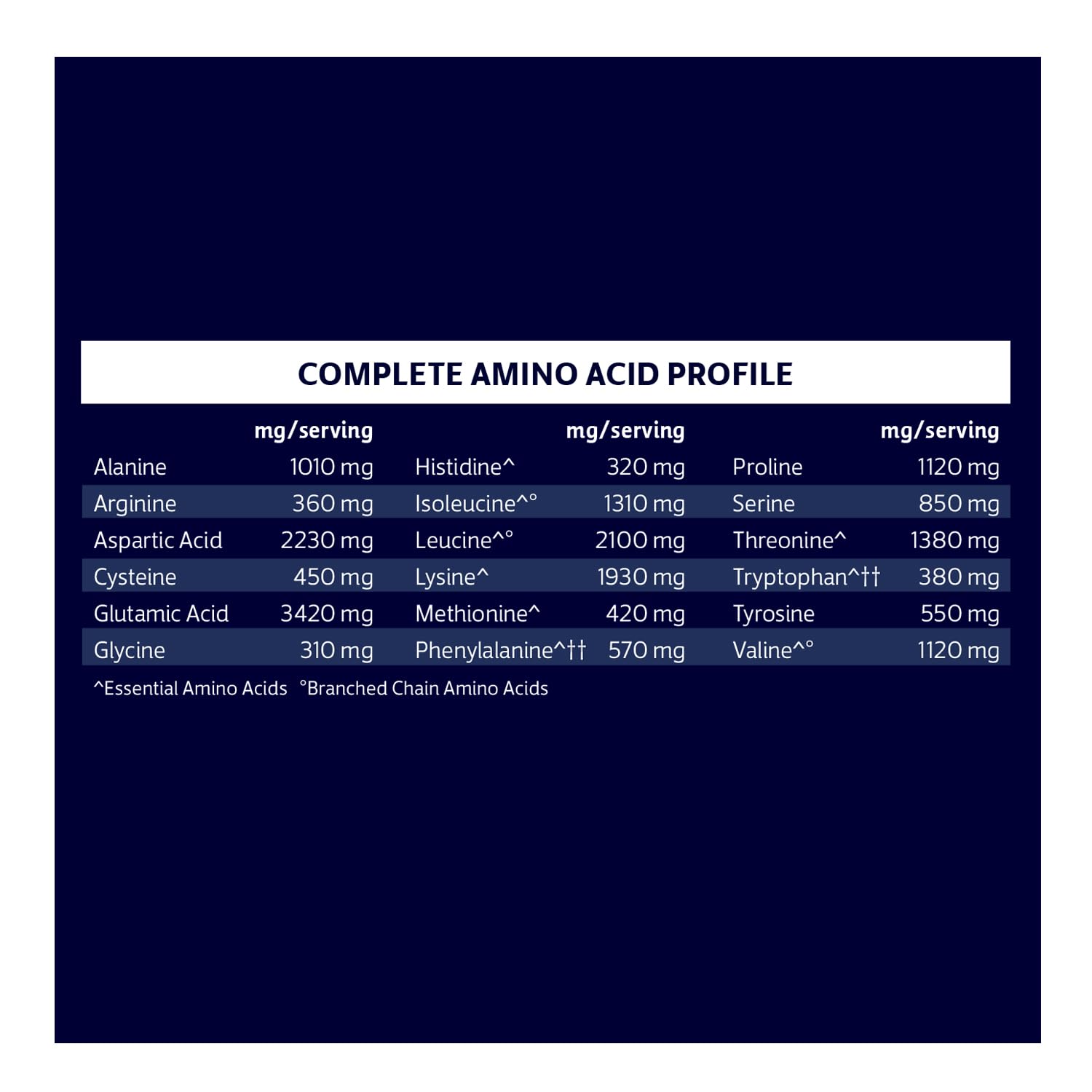 low-carb whey protein supplement