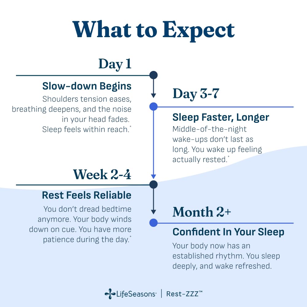 low dose melatonin for restful nights